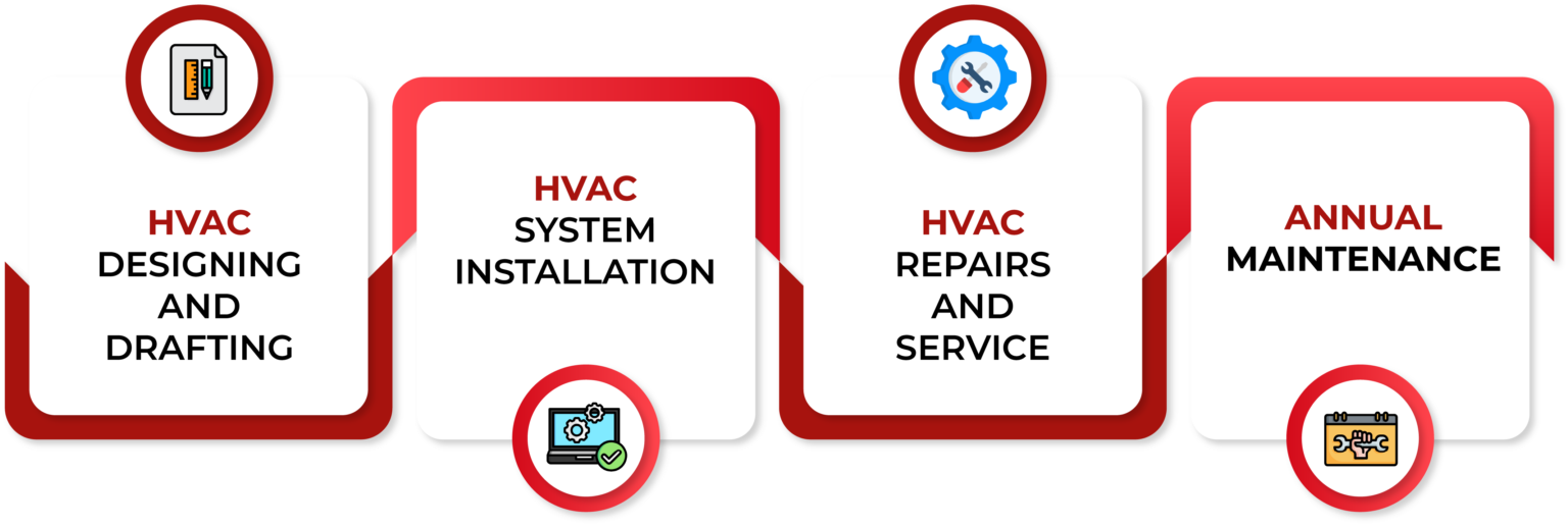 Best HVAC Contractor & Ventilation Solutions | Unique AC